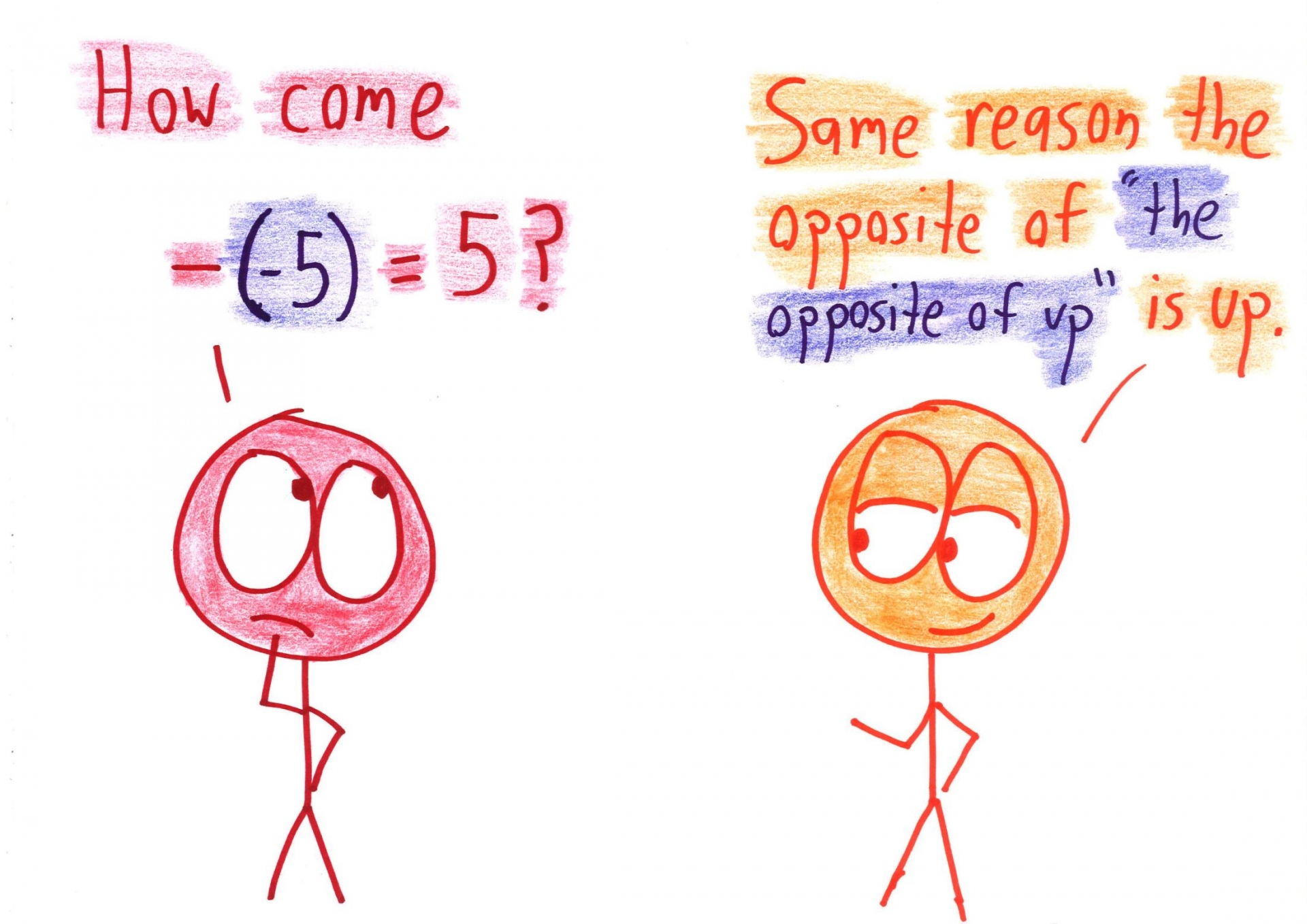 Math & Maths | Why is a negative times a negative equal to a positive?